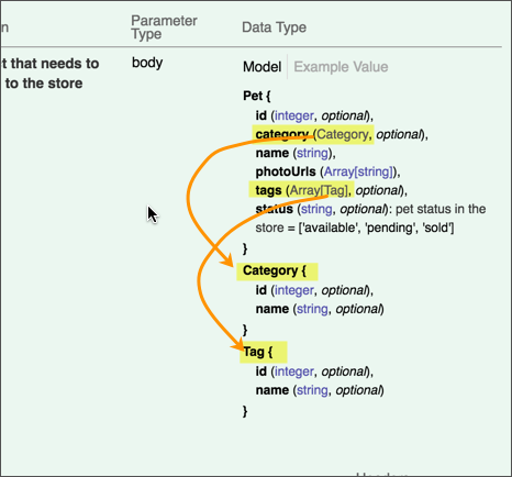Documenting parameters · Documenting REST APIs